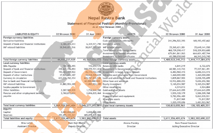 Nepal Rastra Bank has published the monthly balance sheet for the month ...