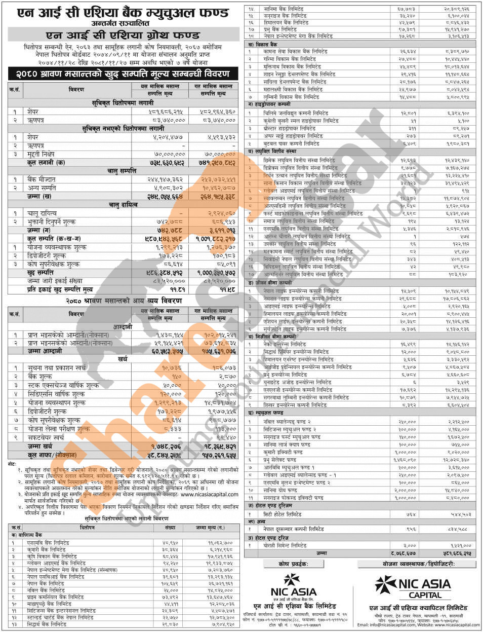 NIC Asia Capital Limited has published (NIC Asia Growth Fund) Net ...