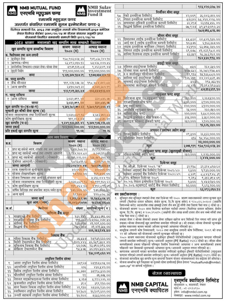 NMB Capital Limited has published "NMB Sulav Investment Fund - II" Net ...