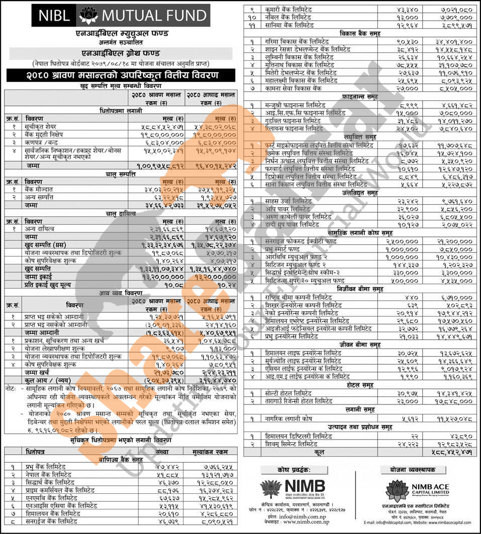 NIMB Ace Capital Limited has published “NIBL Growth Fund” Net Assets ...