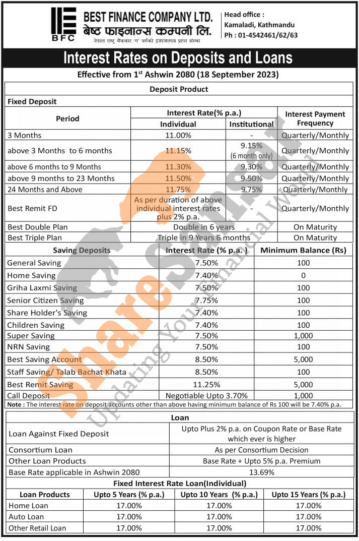 Best Finance Company Limited has published a notice regarding the new ...