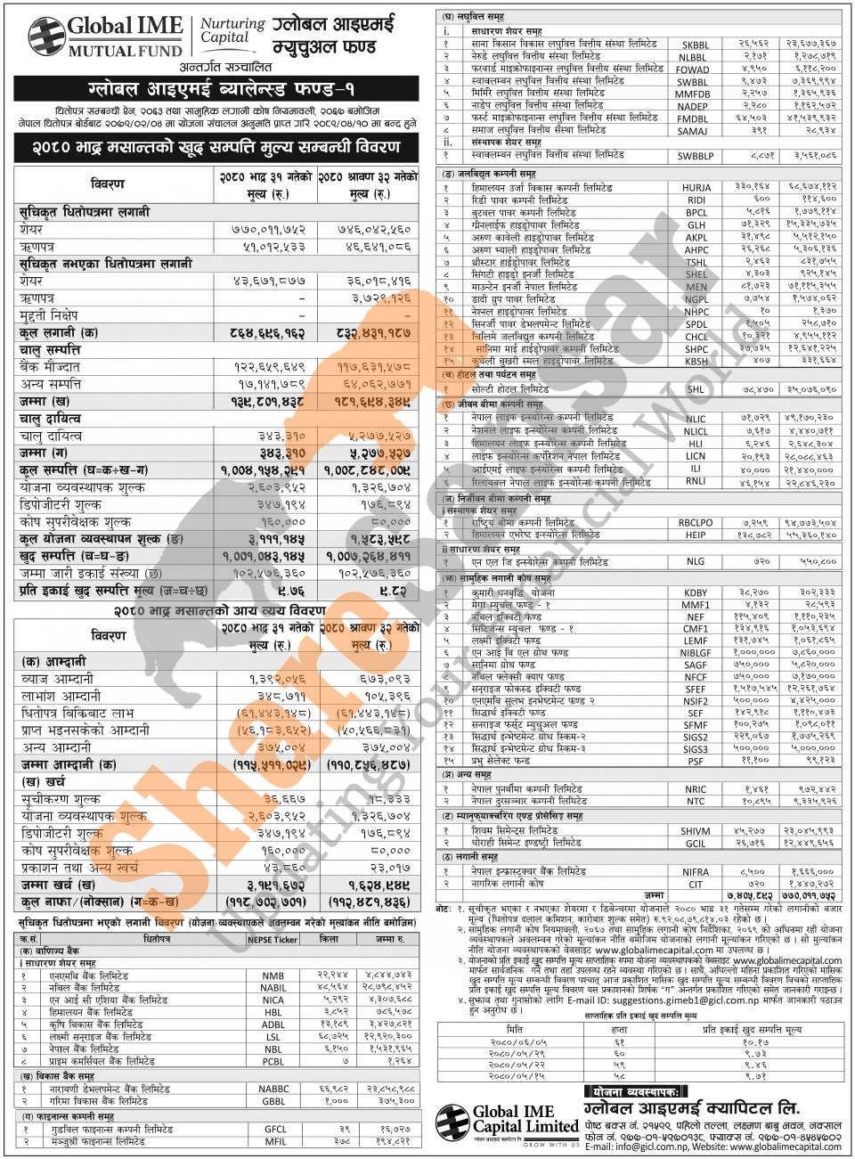 Global IME Capital Limited has published (Global IME Balanced Fund-1 ...