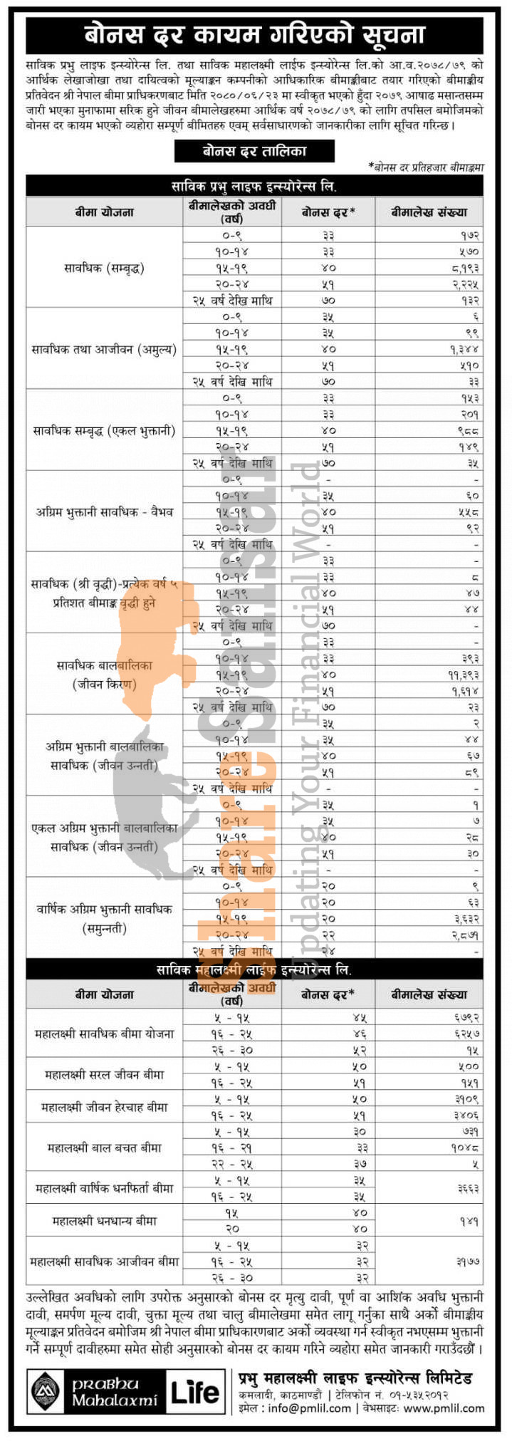 Prabhu Mahalaxmi Life Insurance Company Limited has published a notice ...