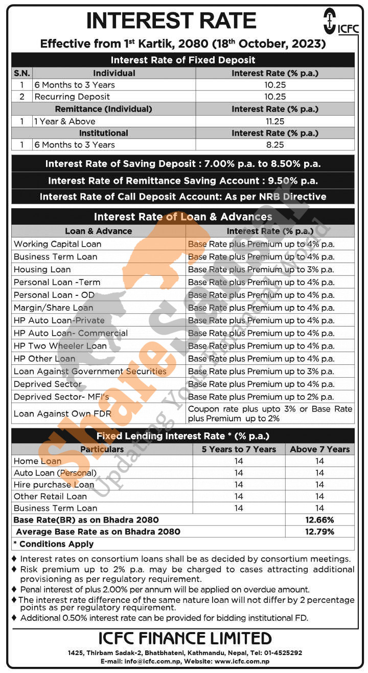 ICFC Finance Limited has published a notice regarding the new interest ...