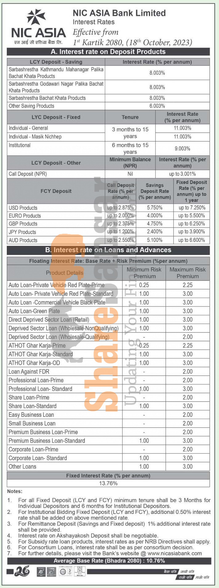 NIC Asia Bank Limited has published a notice regarding the new interest ...