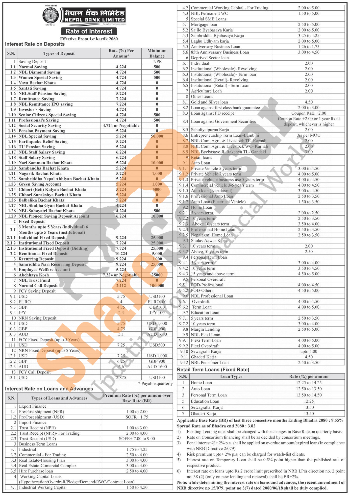 Nepal Bank Limited has published a notice regarding the new interest ...