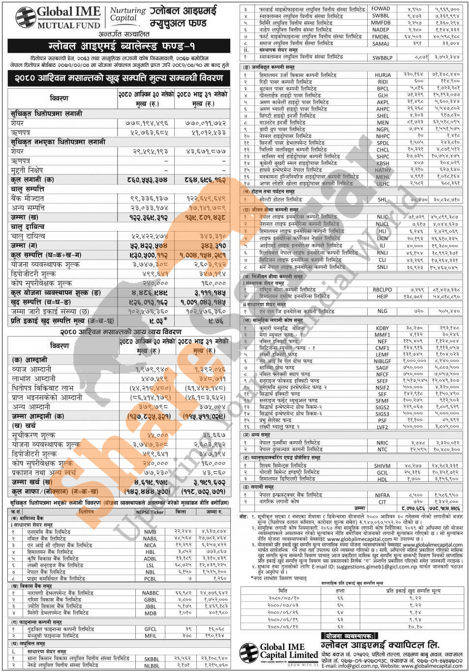 Global IME Capital Limited has published (Global IME Balanced Fund-1 ...