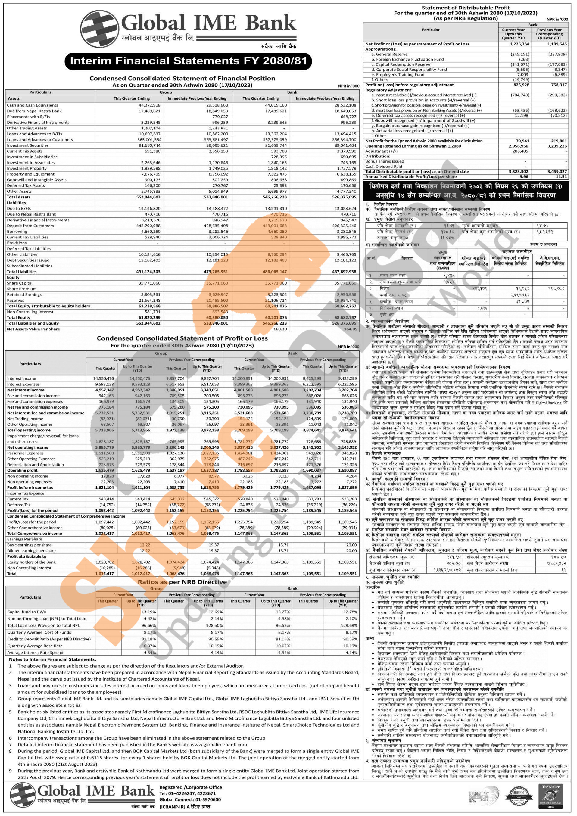 Global IME Bank Limited has posted a net profit of Rs 1.22 billion and ...
