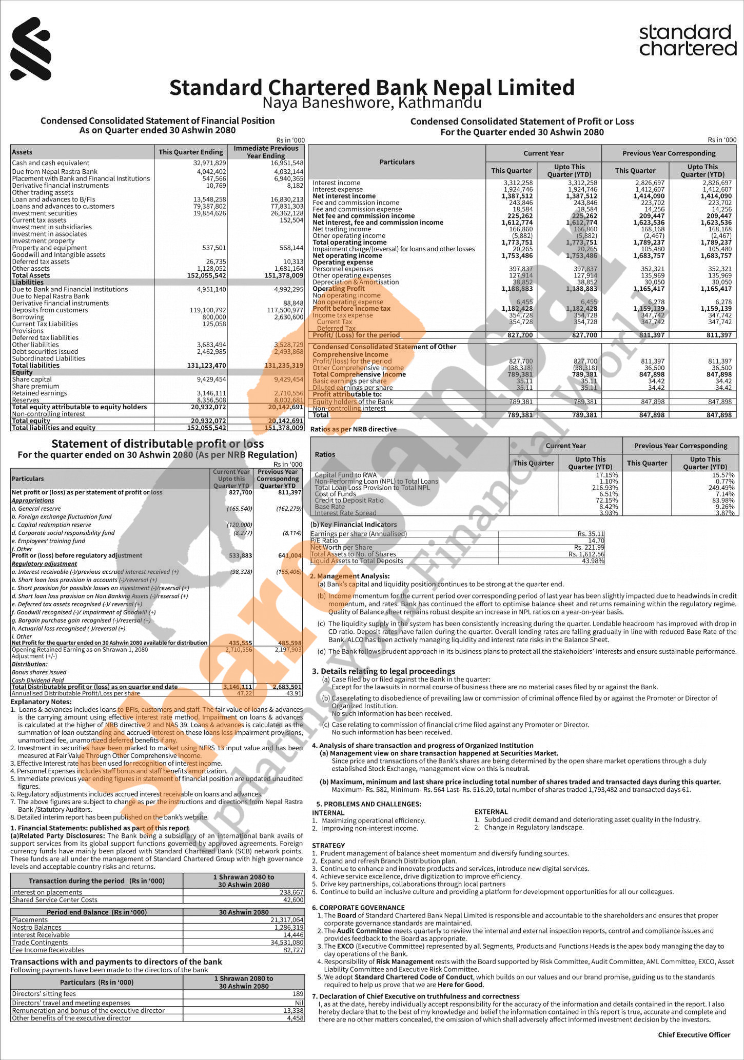 Standard Chartered Bank Nepal Limited has posted a net profit of Rs 827 ...