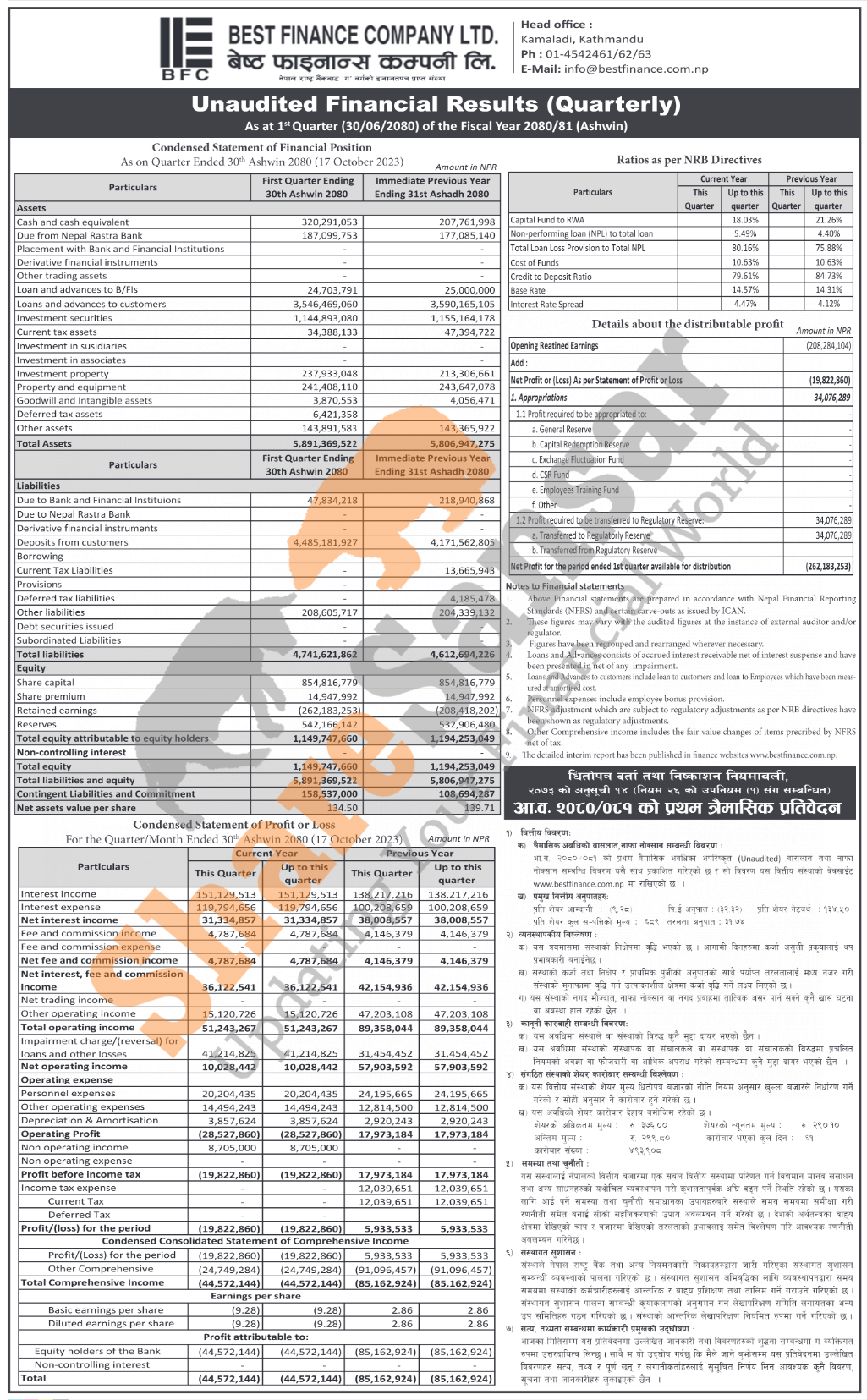 Best Finance Company Limited has posted a net loss of Rs 19.82 million ...