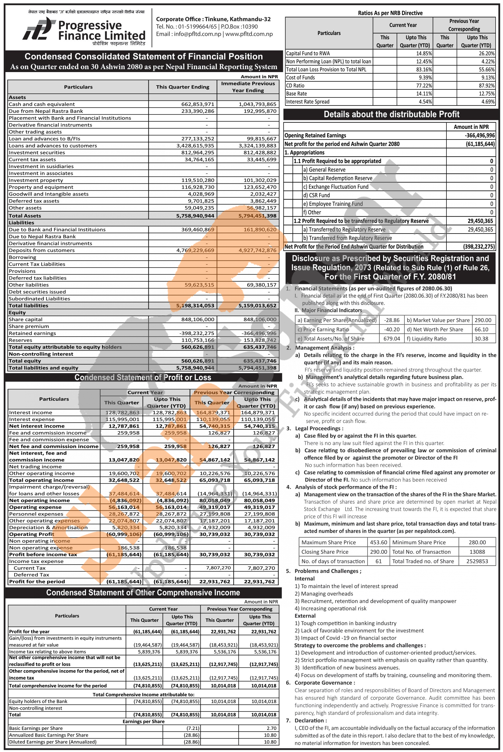 Progressive Finance Limited has posted a net loss of Rs 61.18 million ...