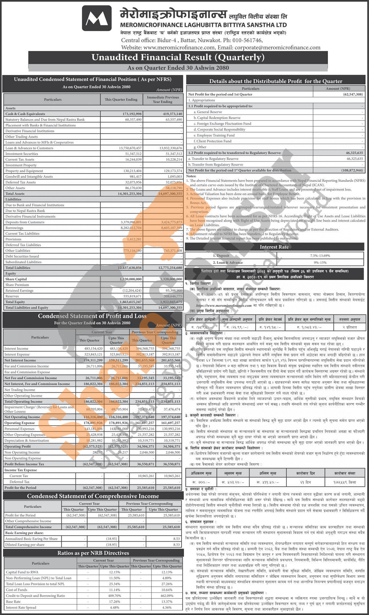 Mero Microfinance Laghubitta Bittiya Sanstha Limited has posted a net ...