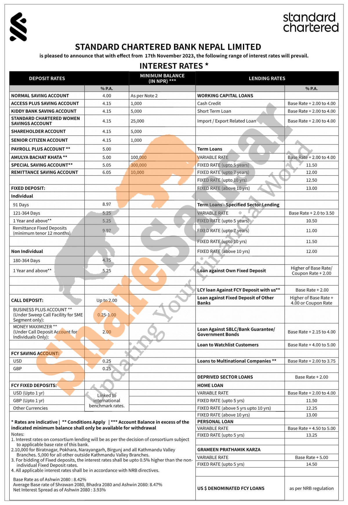 Standard Chartered Bank Nepal Limited has published a notice regarding ...