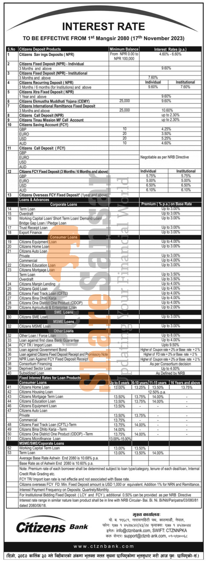 Citizens Bank International Limited has published a notice regarding ...