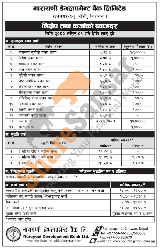 Narayani Development Bank Limited has published a notice regarding the ...