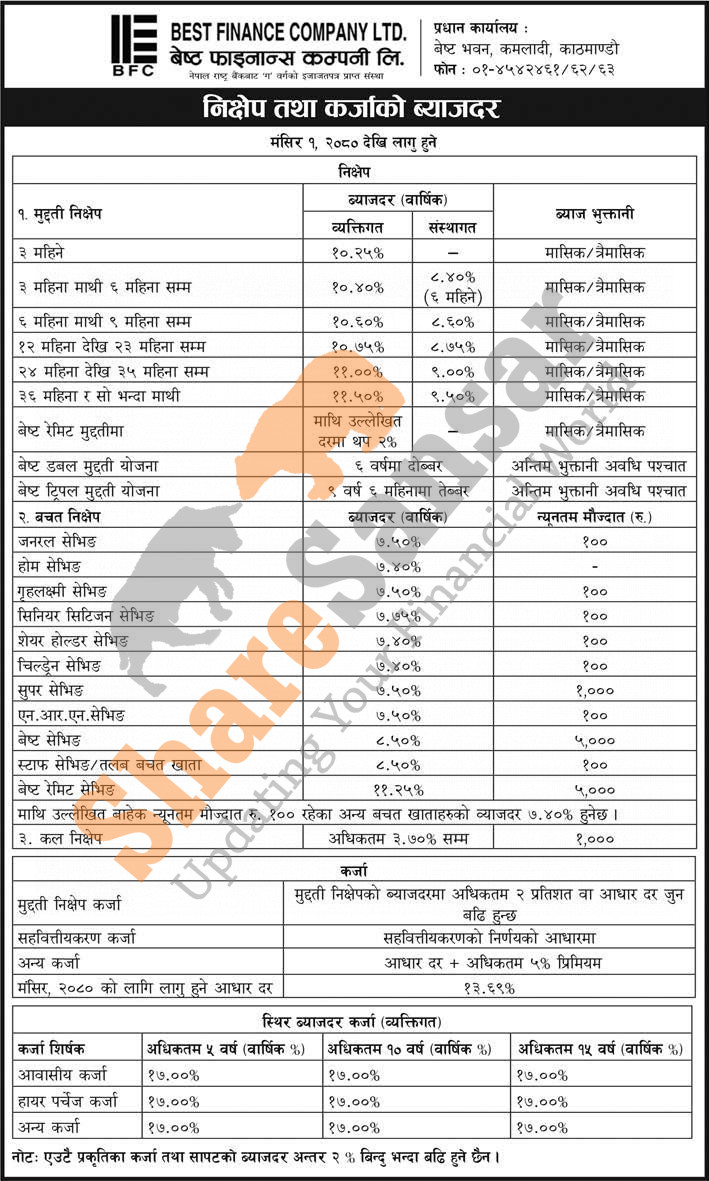Best Finance Company Limited has published a notice regarding the new ...
