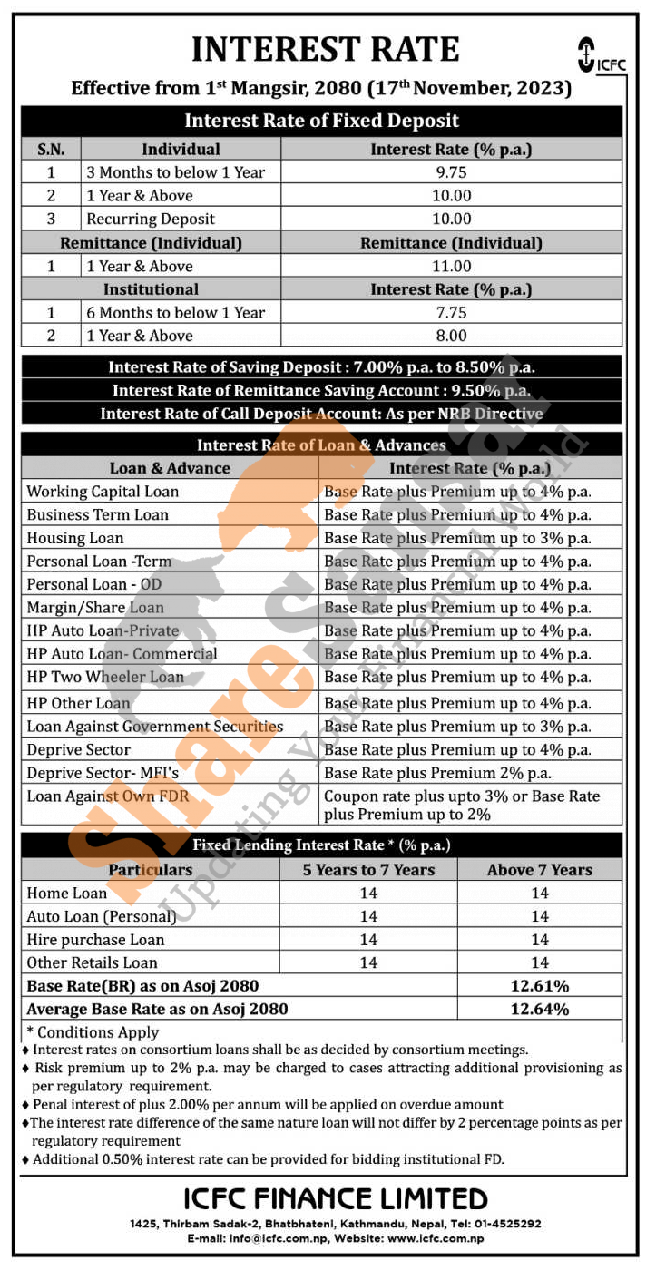 ICFC Finance Limited has published a notice regarding the new interest ...