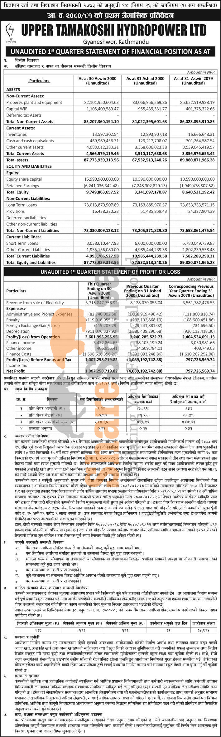 Upper Tamakoshi Hydropower Limited has posted a net profit of Rs 1 ...