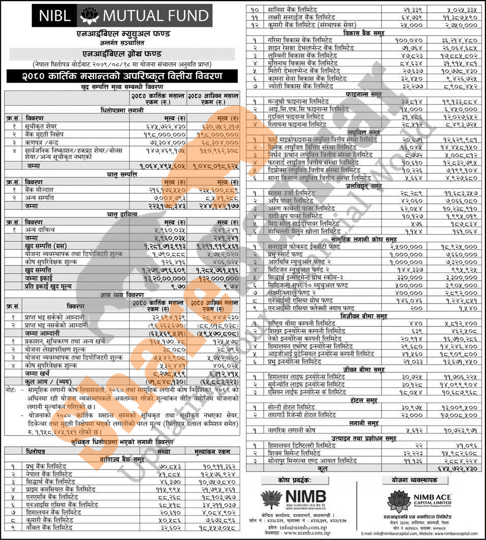 NIMB Ace Capital Limited has published “NIBL Growth Fund” Net Assets ...