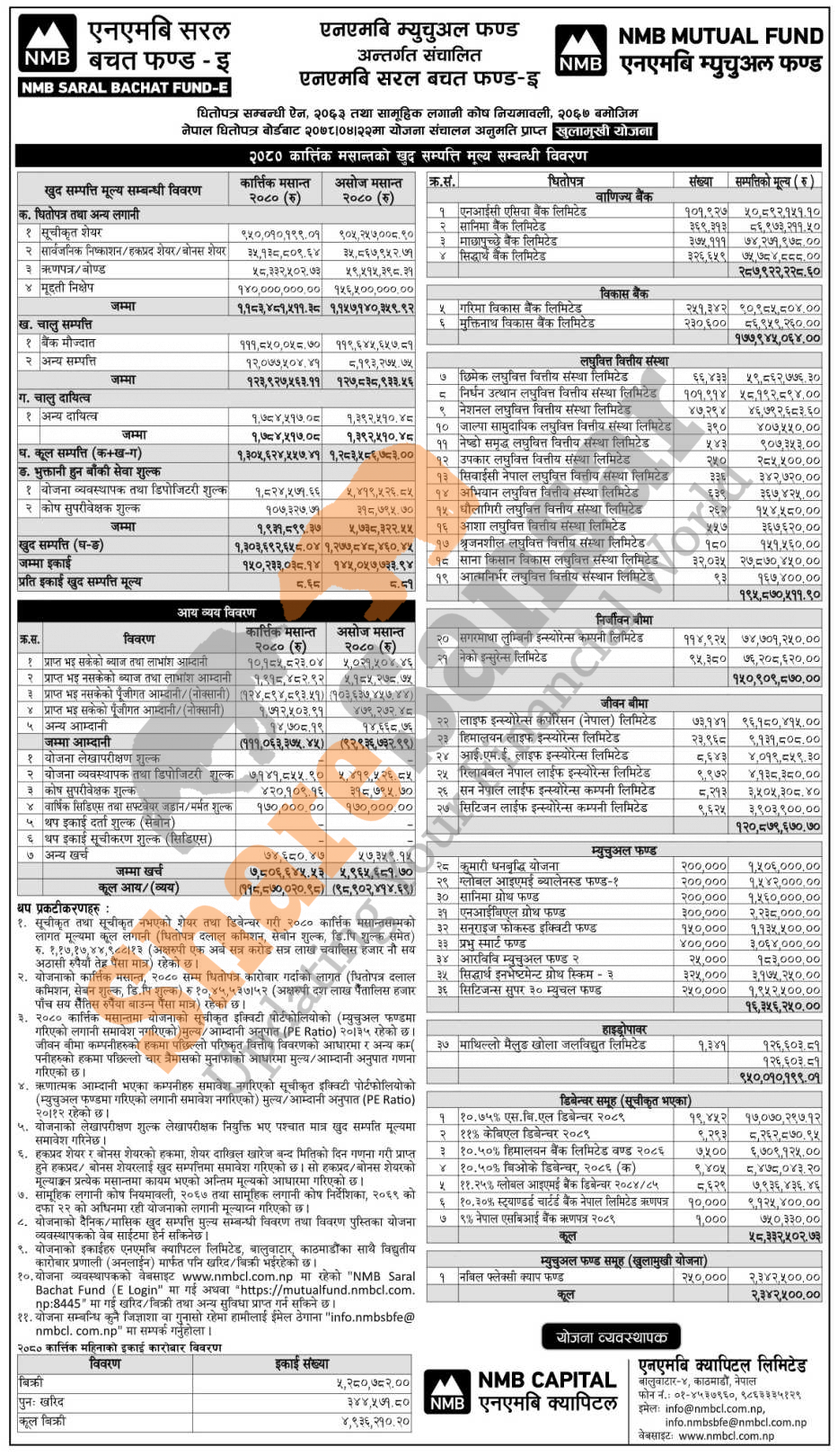 NMB Capital Limited has published "NMB Saral Bachat Fund - E" Net ...