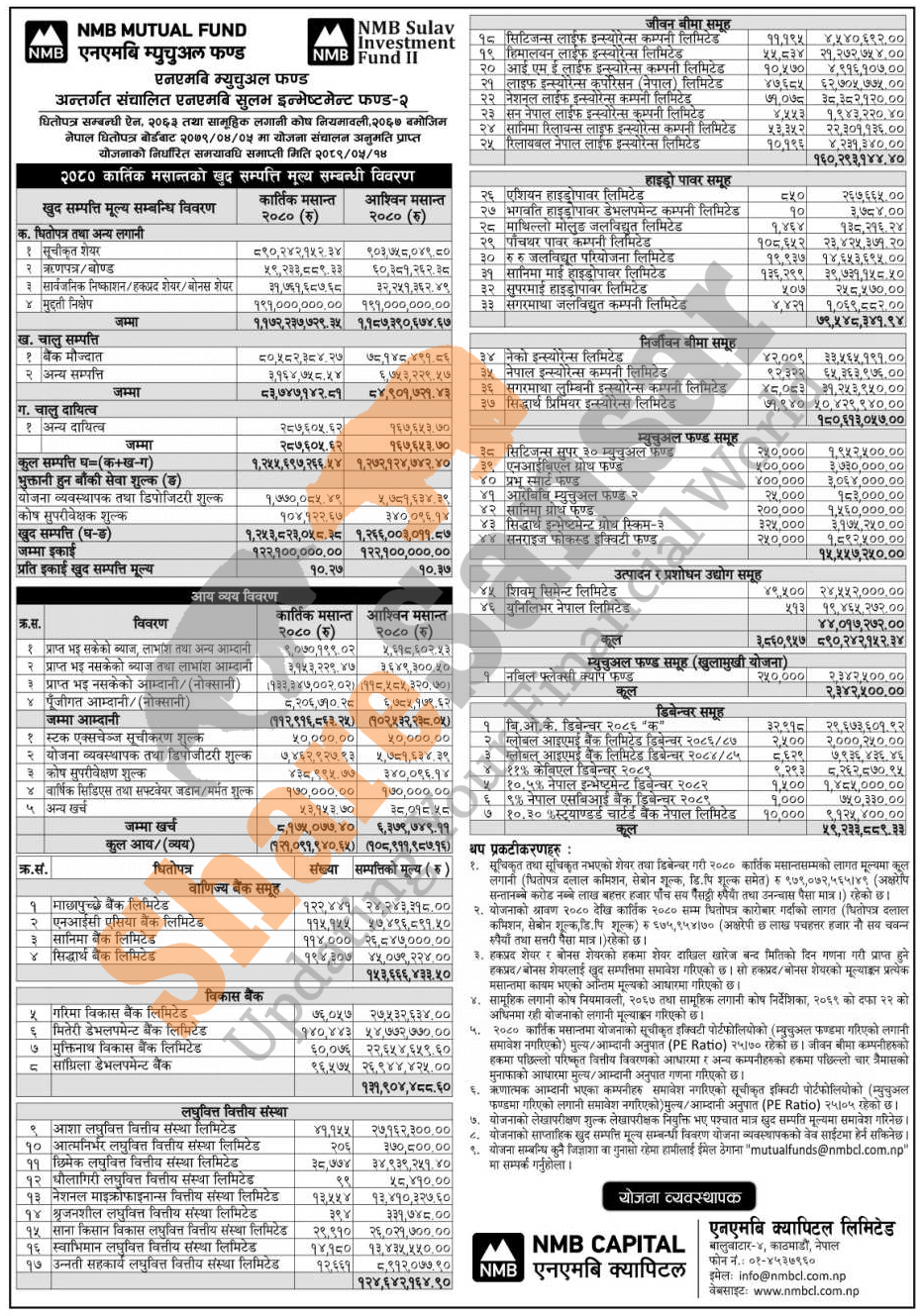 NMB Capital Limited has published "NMB Sulav Investment Fund - II" Net ...