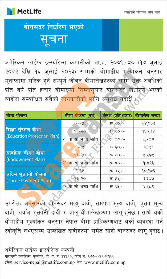 Metlife - American Life Insurance Company Limited has published a ...