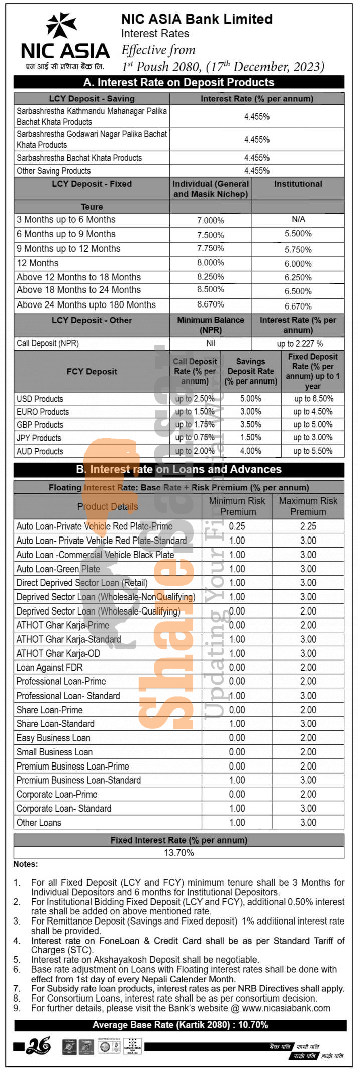 NIC Asia Bank Limited has published a notice regarding the new interest ...