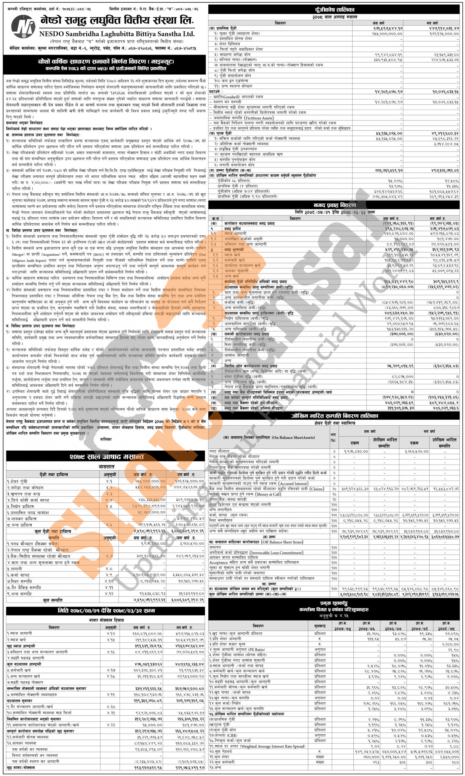 Nesdo Sambridha Laghubitta Bittiya Sanstha Limited has published the ...