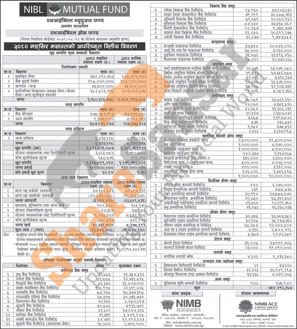 NIMB Ace Capital Limited has published “NIBL Growth Fund” Net Assets ...
