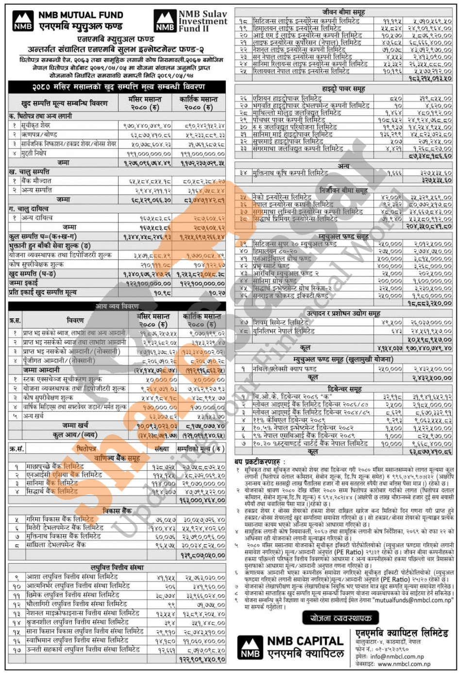 NMB Capital Limited has published "NMB Sulav Investment Fund - II" Net ...
