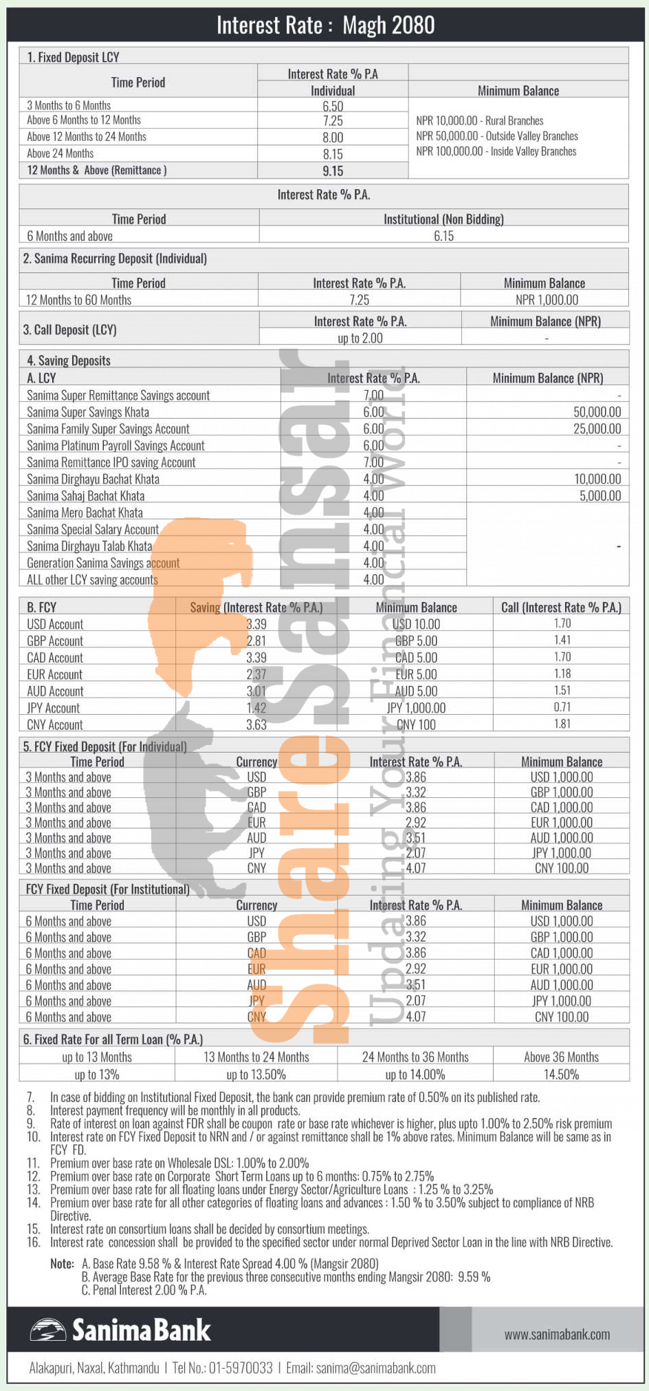 Sanima Bank Limited has published a notice regarding the new interest ...