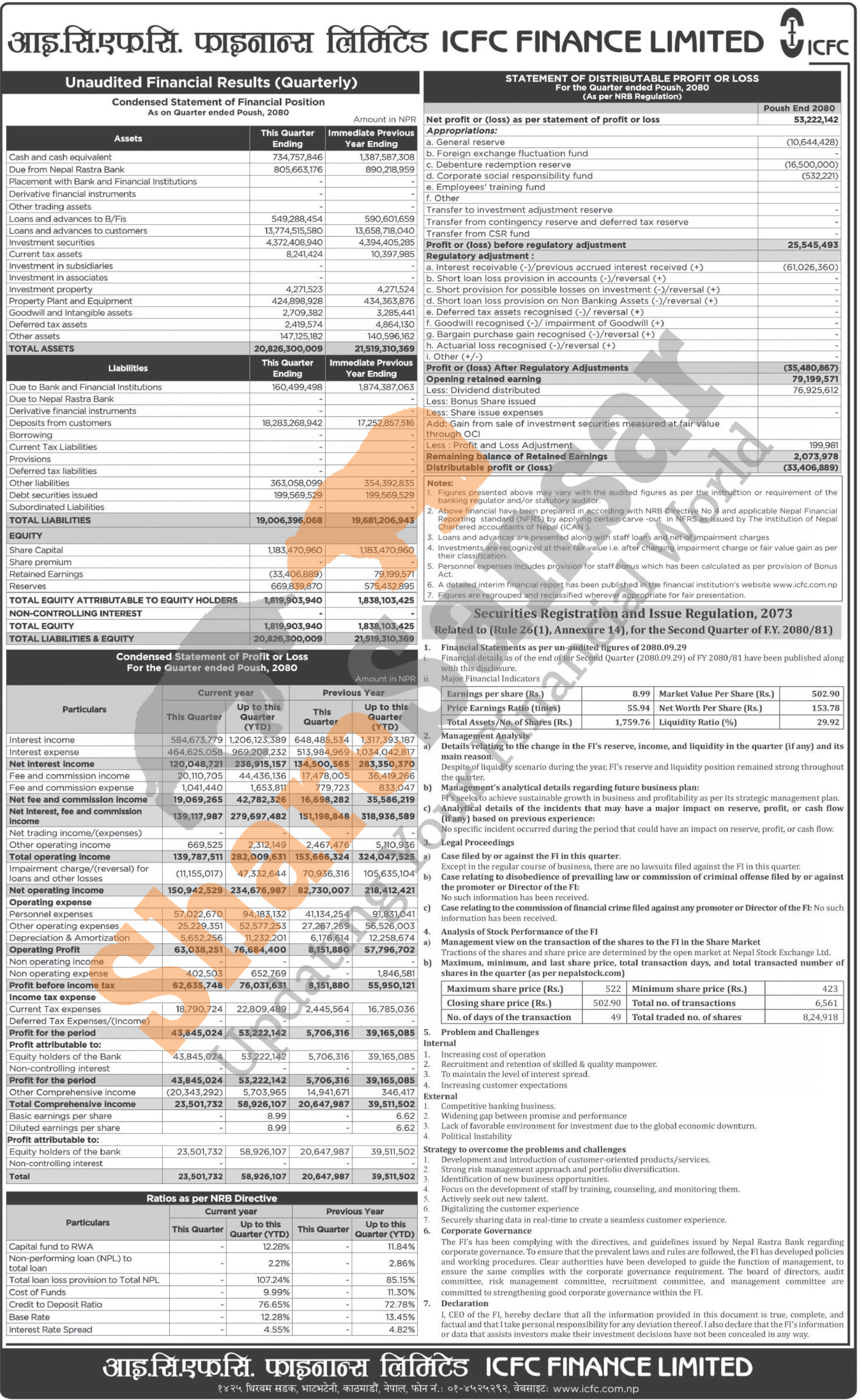 ICFC Finance Limited has posted a net profit of Rs 53.22 million and ...