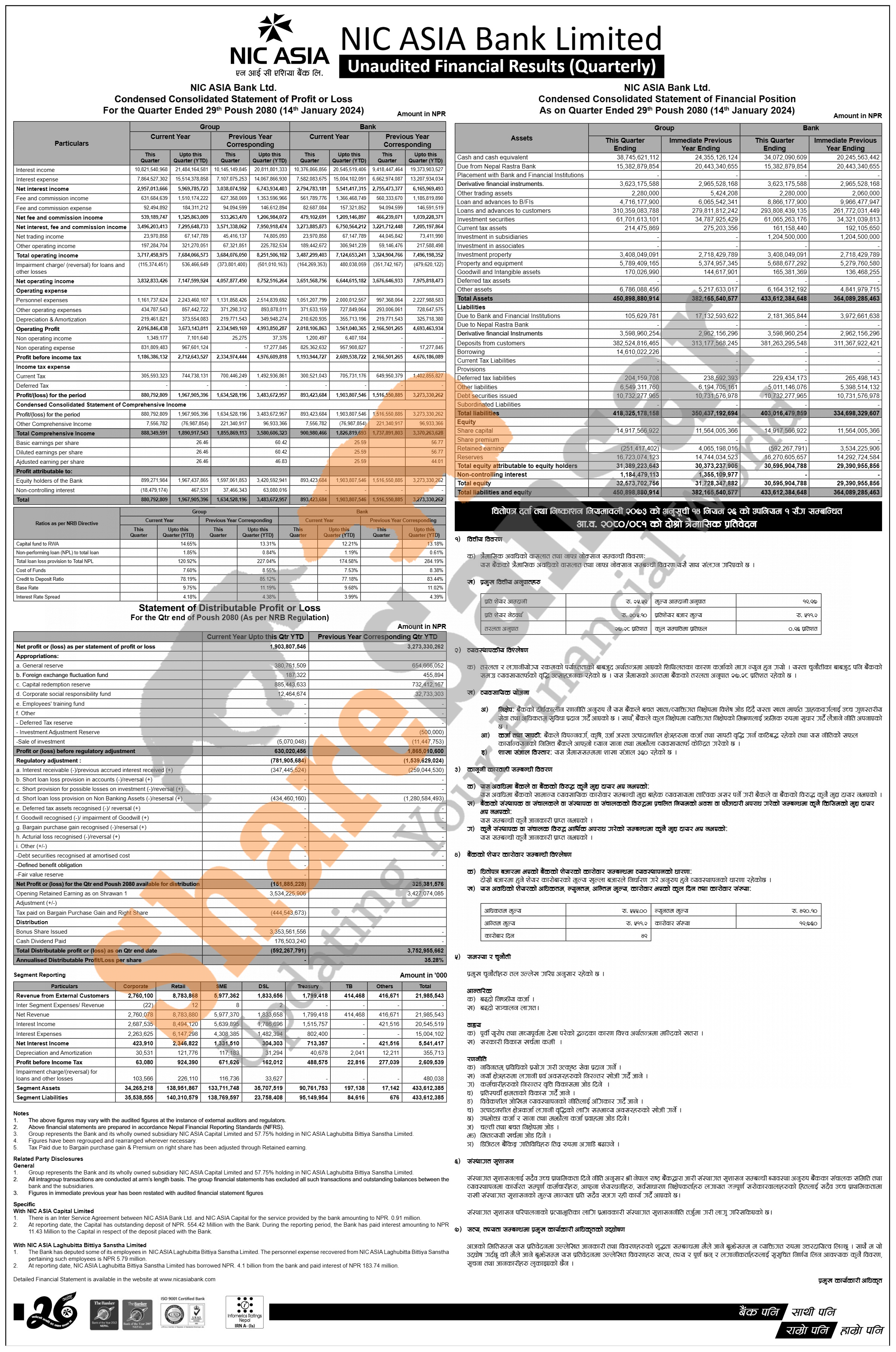 NIC Asia Bank Limited has posted a net profit of Rs 1.90 billion and ...