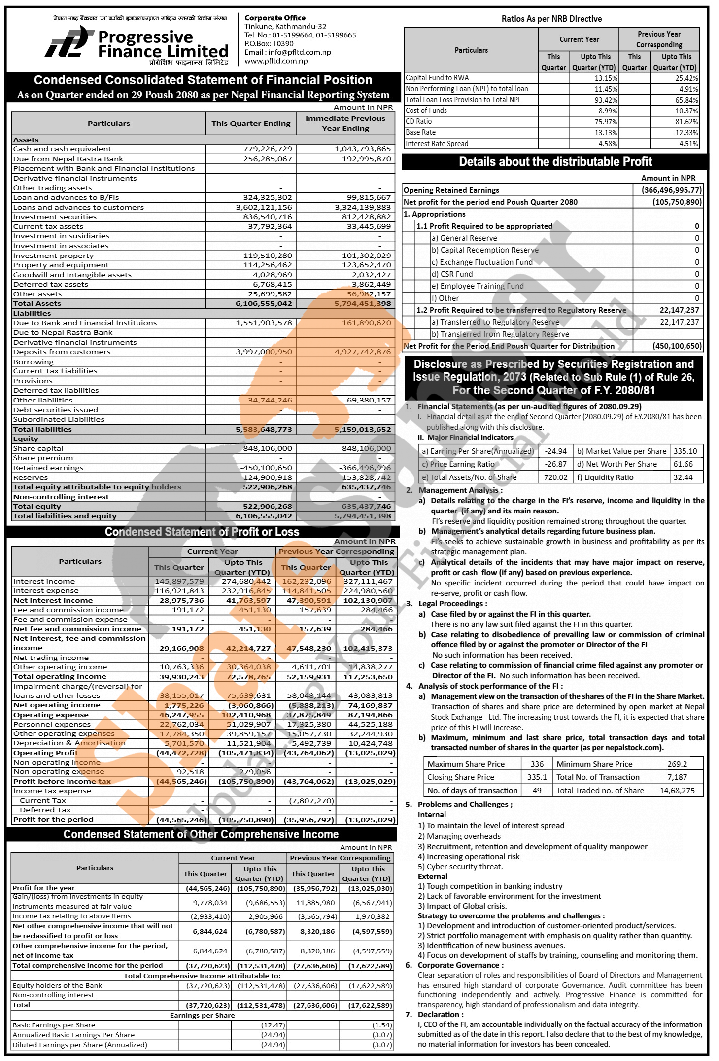 Progressive Finance Limited has posted a net loss of Rs 105.75 million ...
