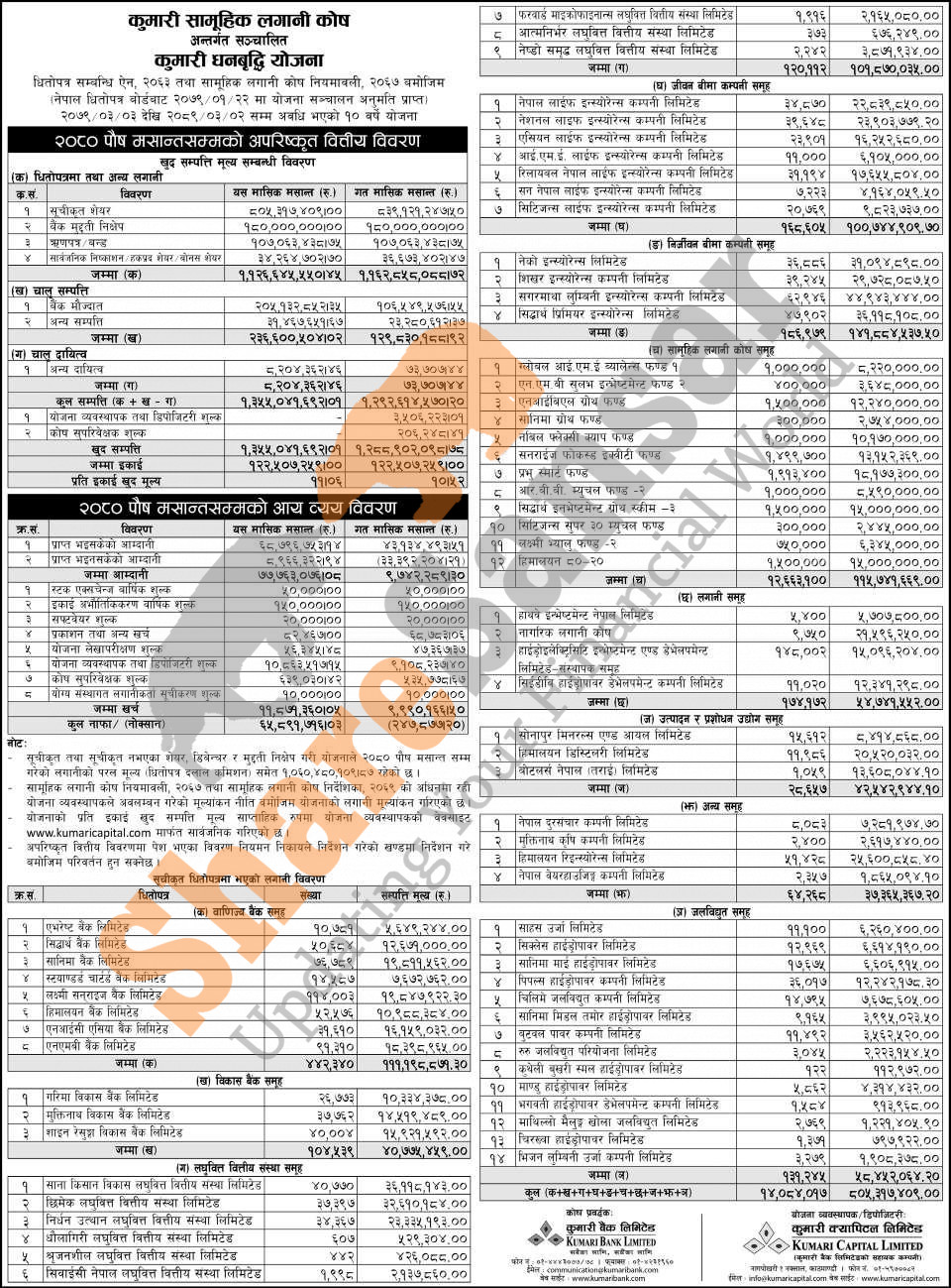 Kumari Capital Limited has published “Kumari Dhanabriddhi Yojana” Net ...