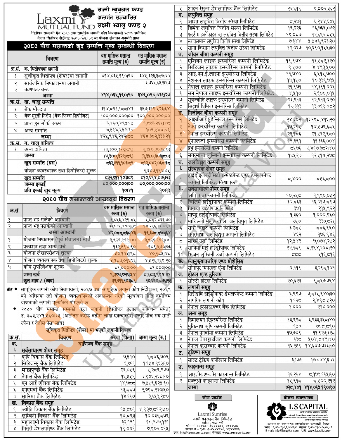 LS Capital Limited has published the “Laxmi Value Fund-II” Net Asset ...