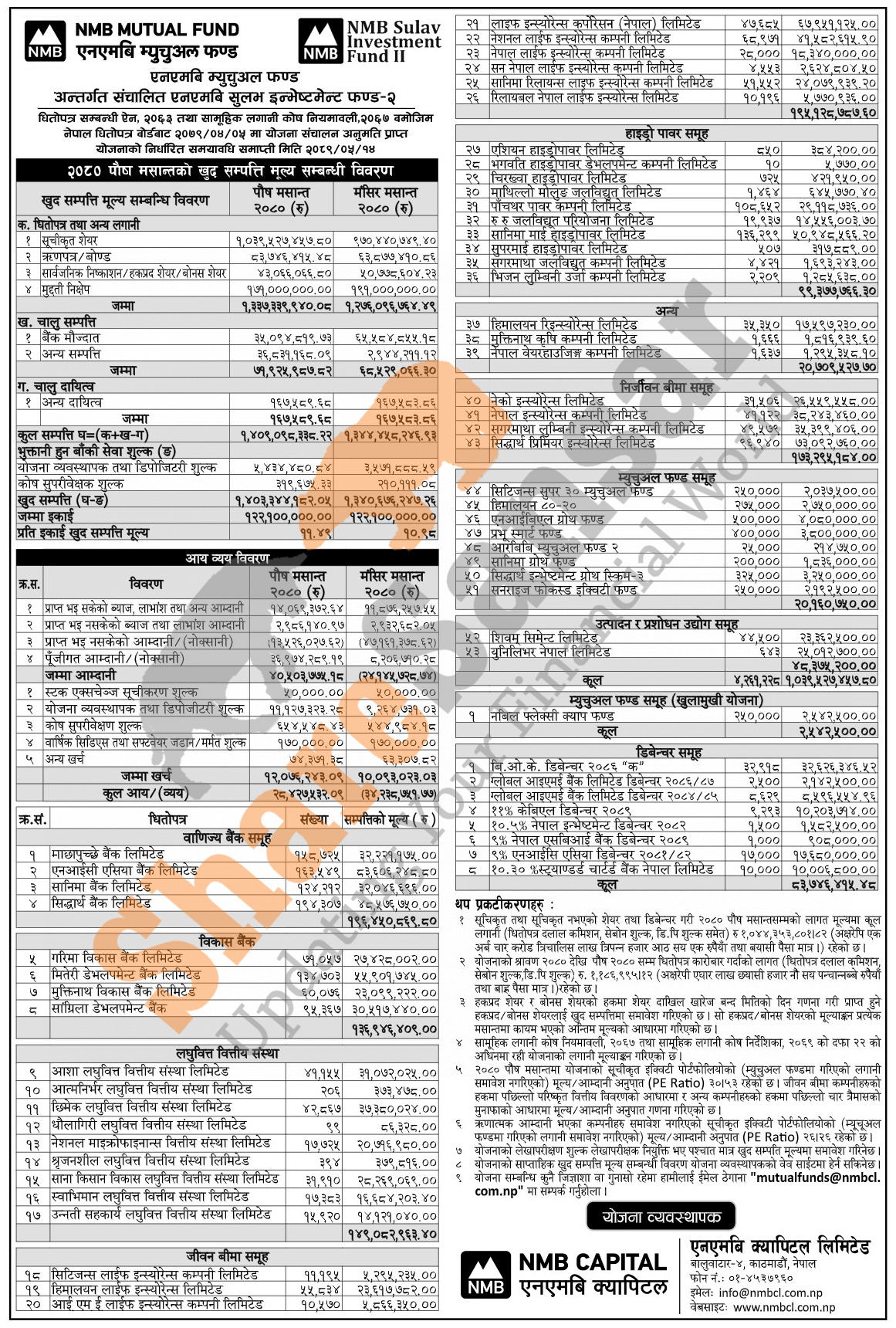 NMB Capital Limited has published "NMB Sulav Investment Fund - II" Net ...