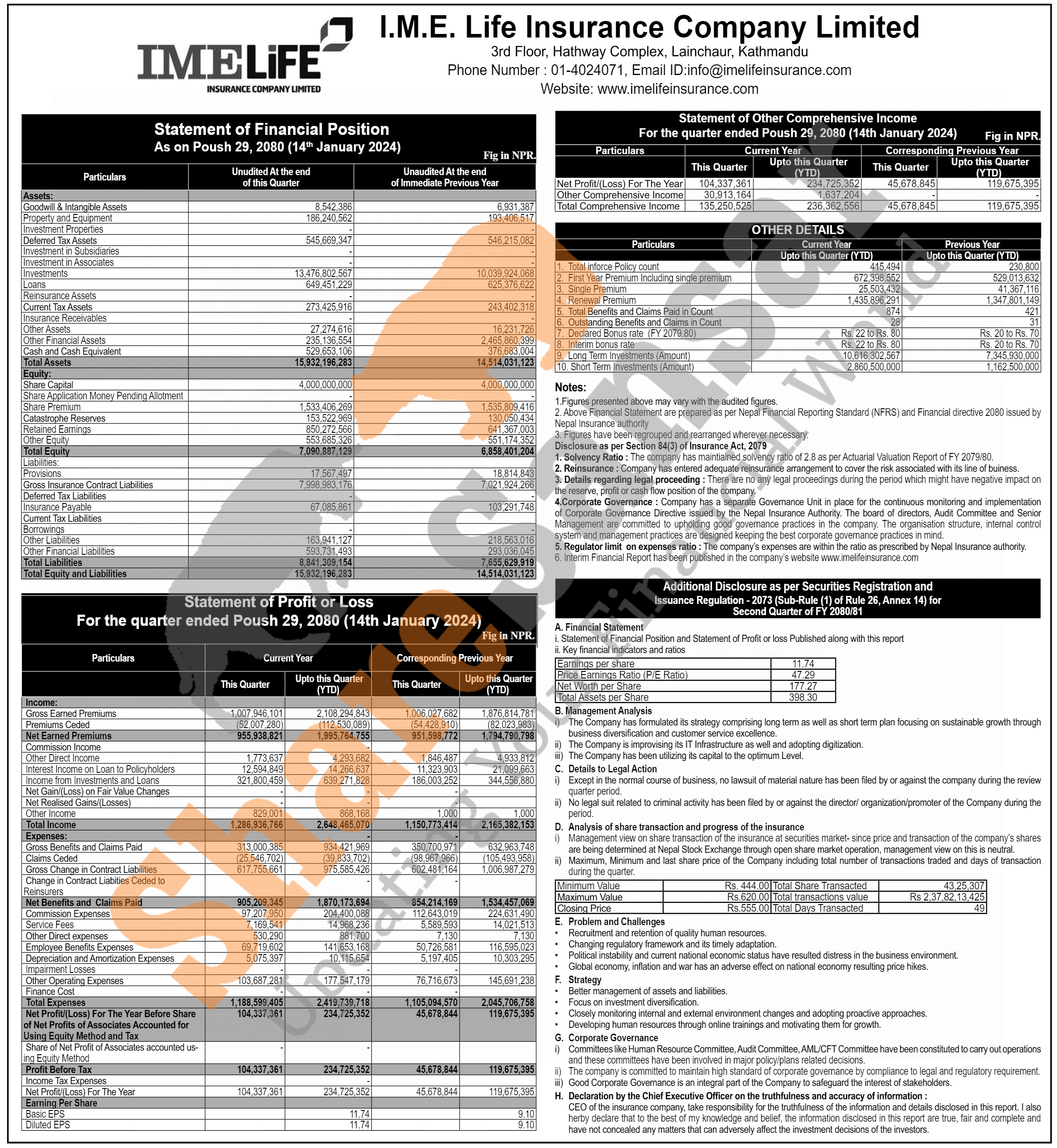 IME Life Insurance Company Limited has posted a net profit of Rs 234.72 ...