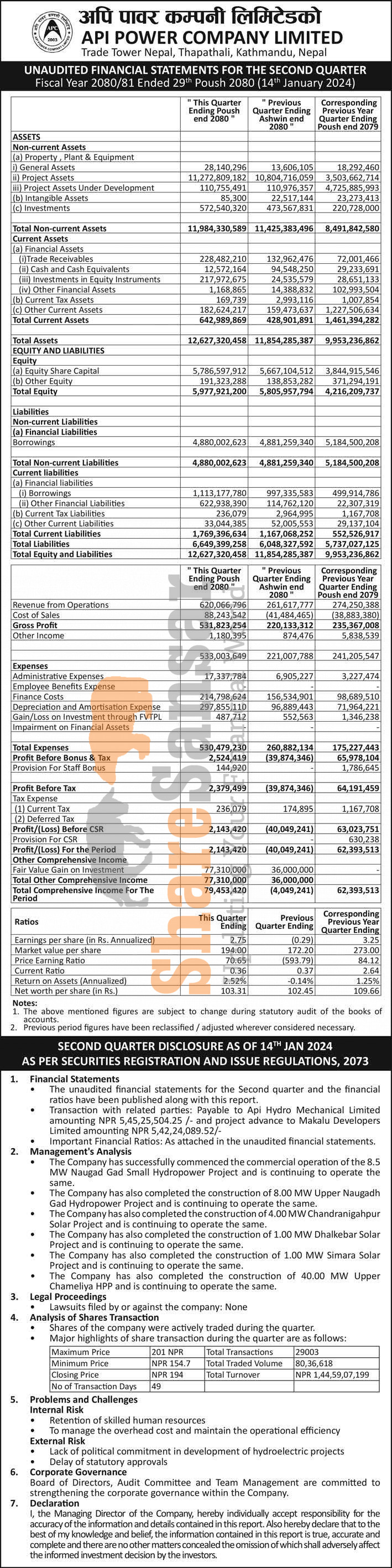 Api Power Company Limited has posted a net profit of Rs 2.14 million ...