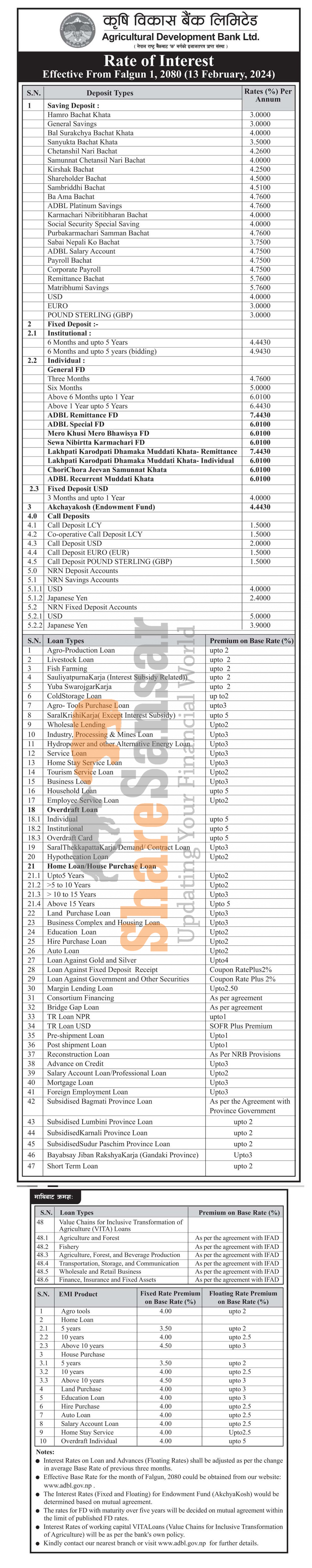 Agricultural Development Bank Limited has published a notice regarding ...