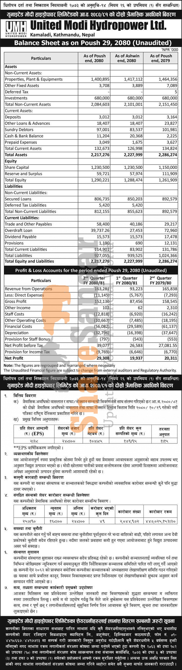United Modi Hydropower Limited has posted a net profit of Rs 29.30 ...