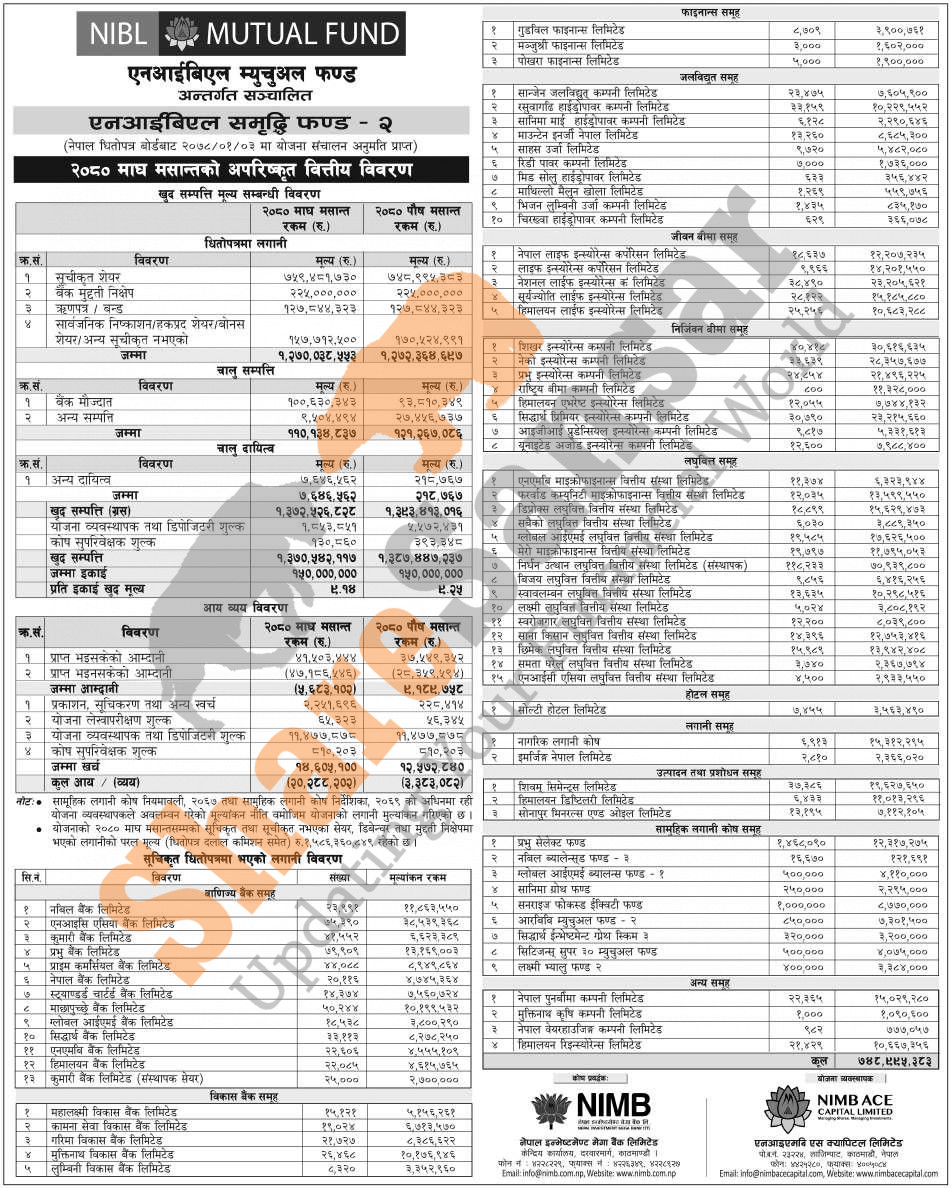 NIMB Ace Capital Limited has published “NIBL Samriddhi Fund-2” Net ...