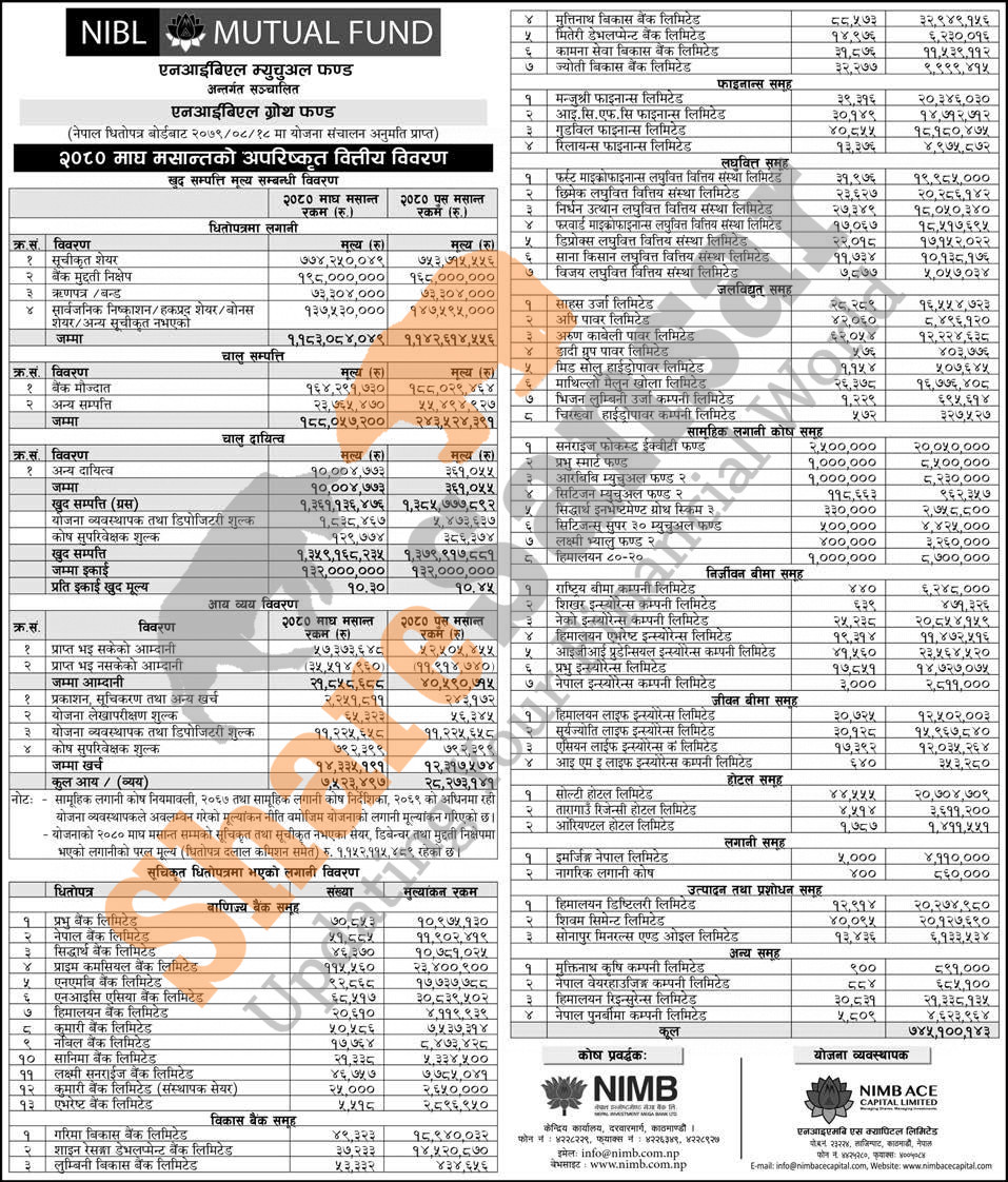 NIMB Ace Capital Limited has published “NIBL Growth Fund” Net Assets ...