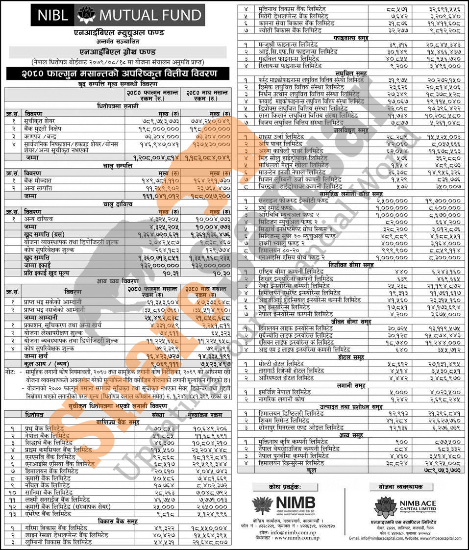 NIMB Ace Capital Limited has published “NIBL Growth Fund” Net Assets ...