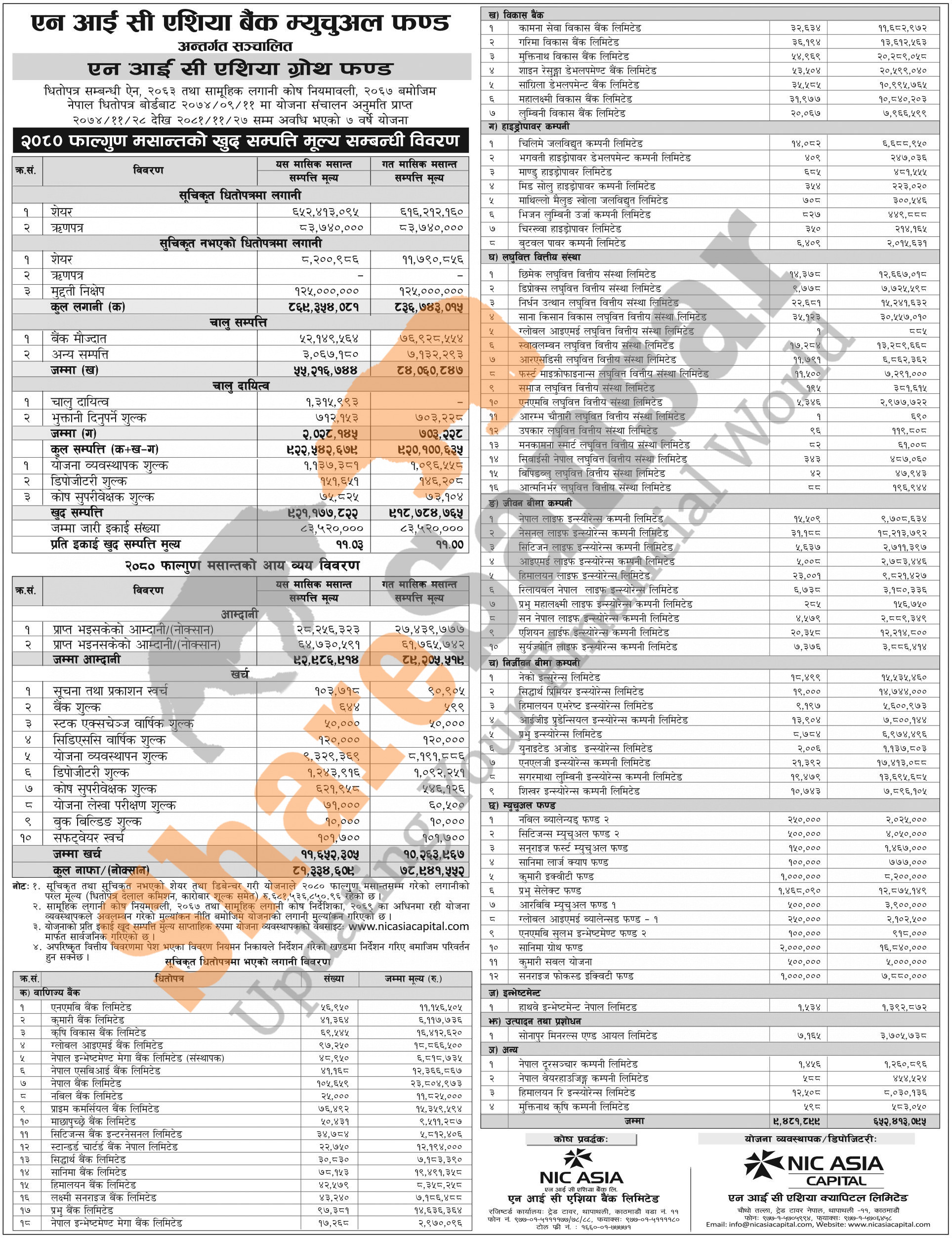 NIC Asia Capital Limited has published "NIC Asia Growth Fund" Net ...