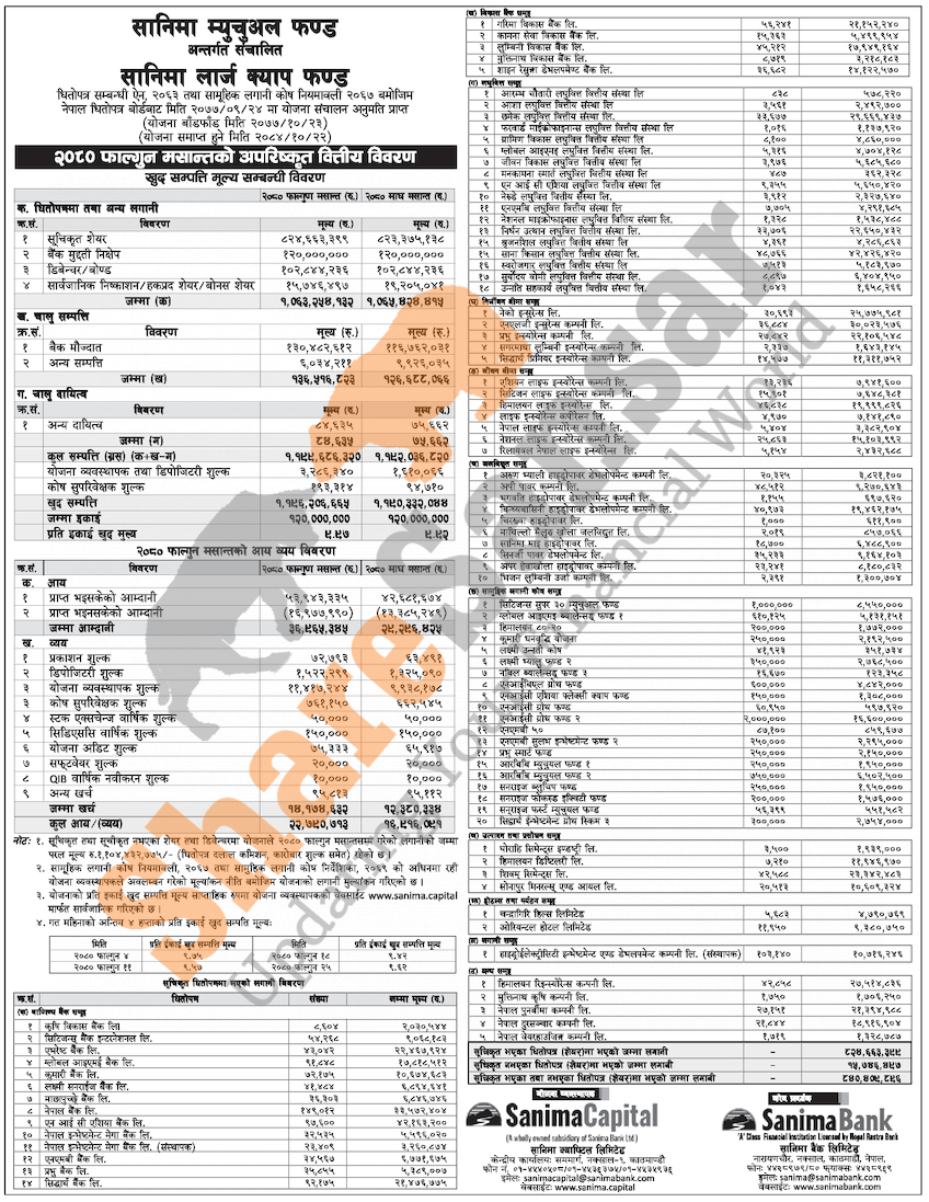 Sanima Capital Limited has published “Sanima Large Cap Fund” Net Asset ...