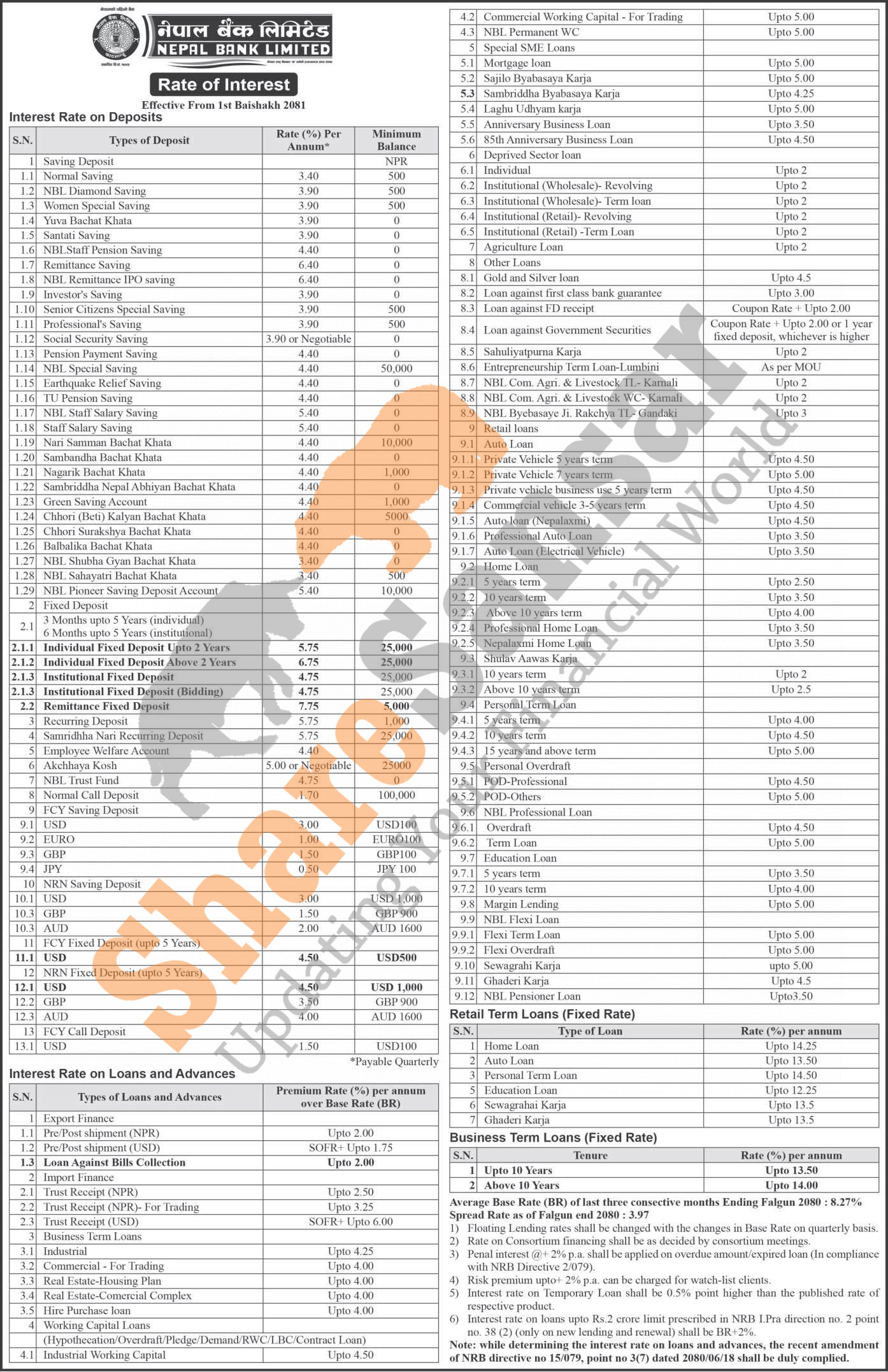 Nepal Bank Limited has published a notice regarding the new interest ...