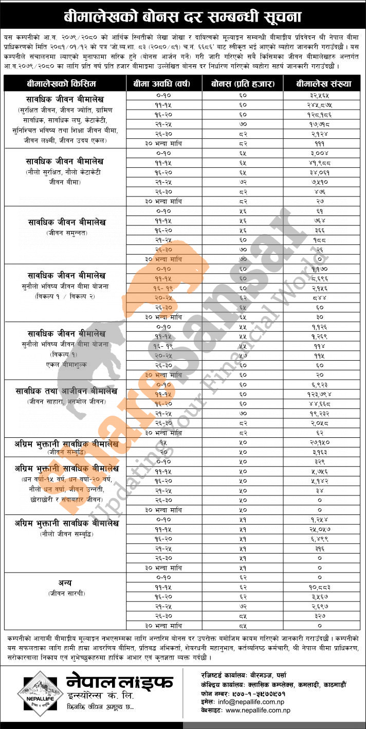 Nepal Life Insurance Company Limited has published a notice regarding a ...