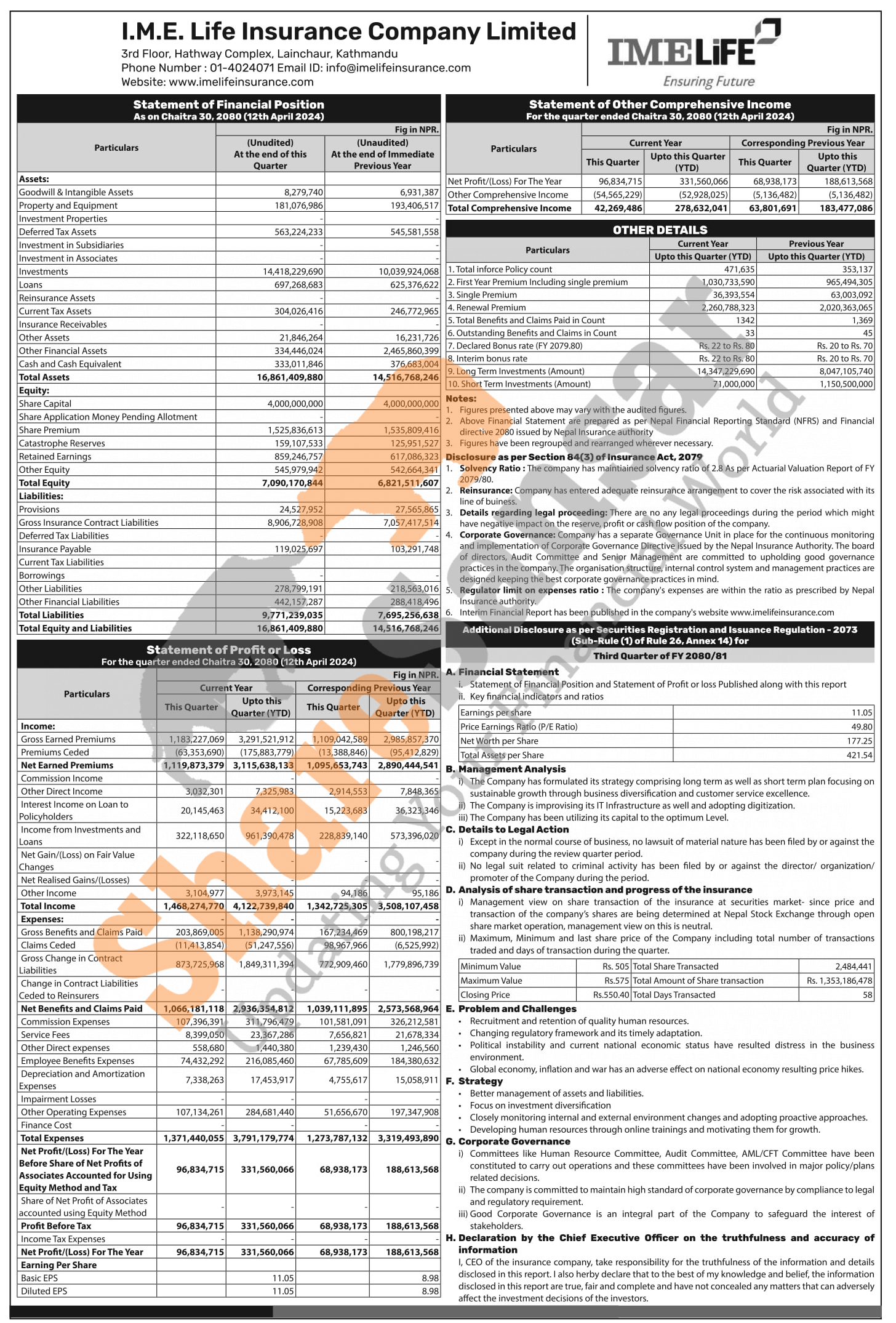 IME Life Insurance Company Limited has posted a net profit of Rs 331.56 ...