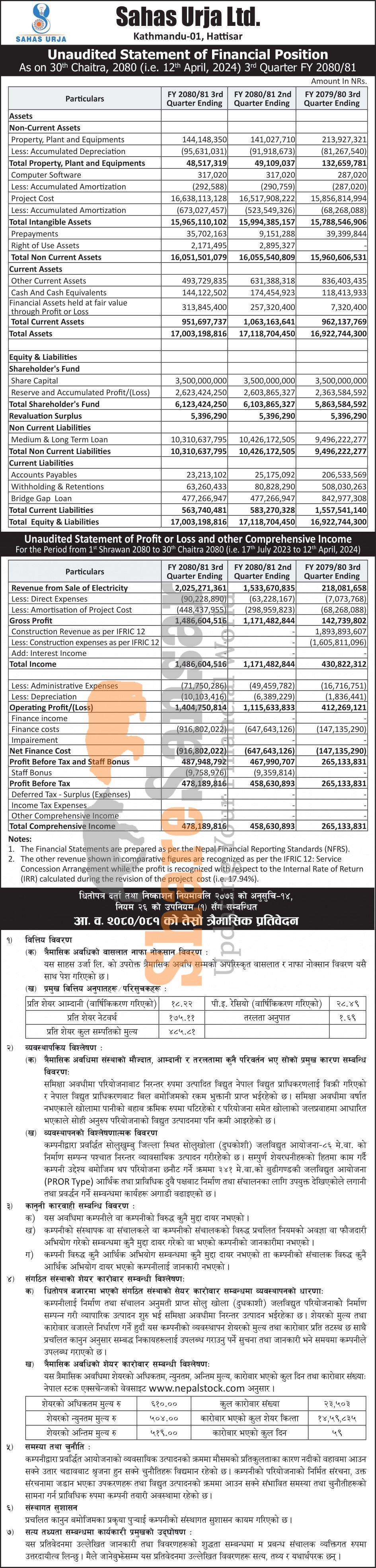 Sahas Urja Limited has posted a net profit of Rs 478.18 million and ...